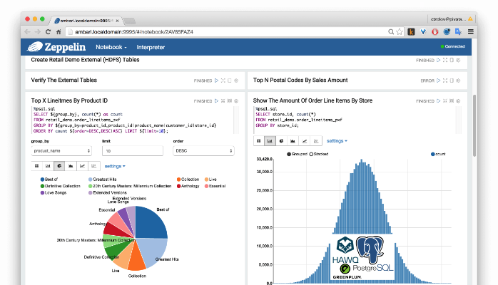 Apache Zeppelin Why You Should Use This Tool Zymr 7886