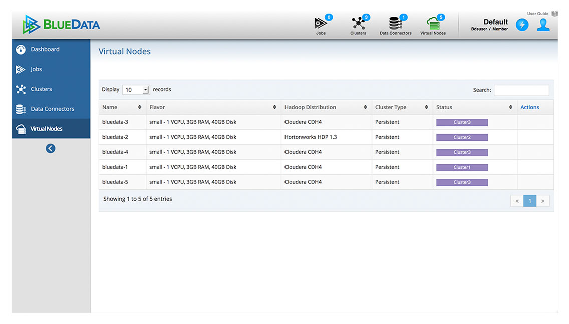 Enterprise Big Data Service - Zymr Enterprise Big Data Service - Zymr